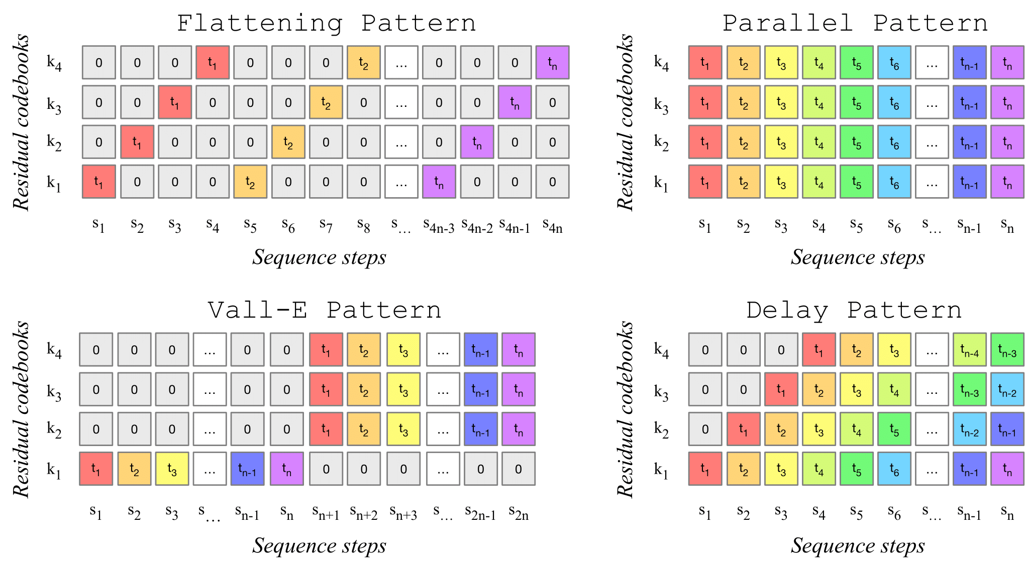 🎶 What is MusicGen? - by Michael Spencer