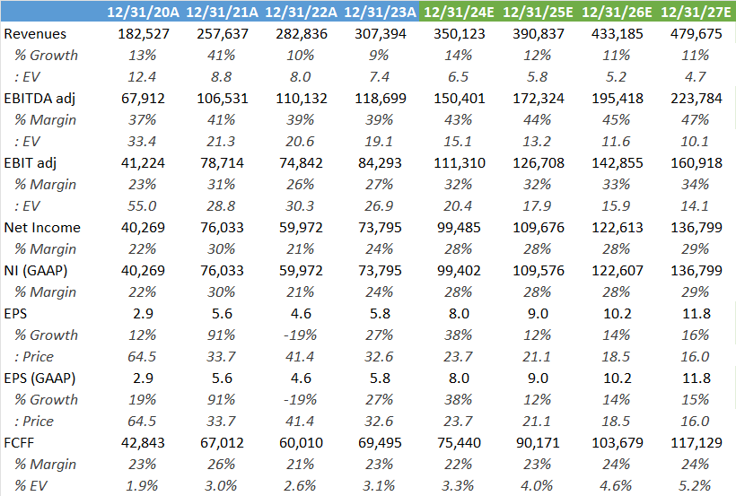 Waymo vs Tesla: Insider Insights - by Tech Fund