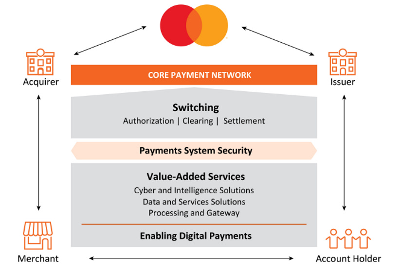 📈 Mastercard - Compounding Quality