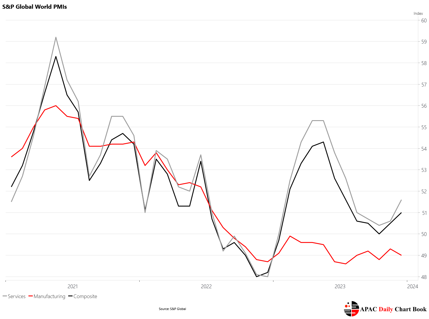 APAC Daily Chart Book - APAC Daily Chart Book