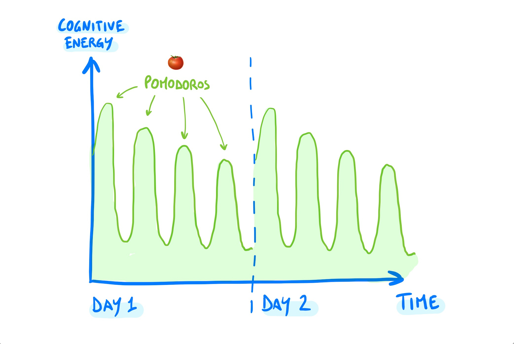 Underperformance checklist, platform teams, plan for your energy 💡