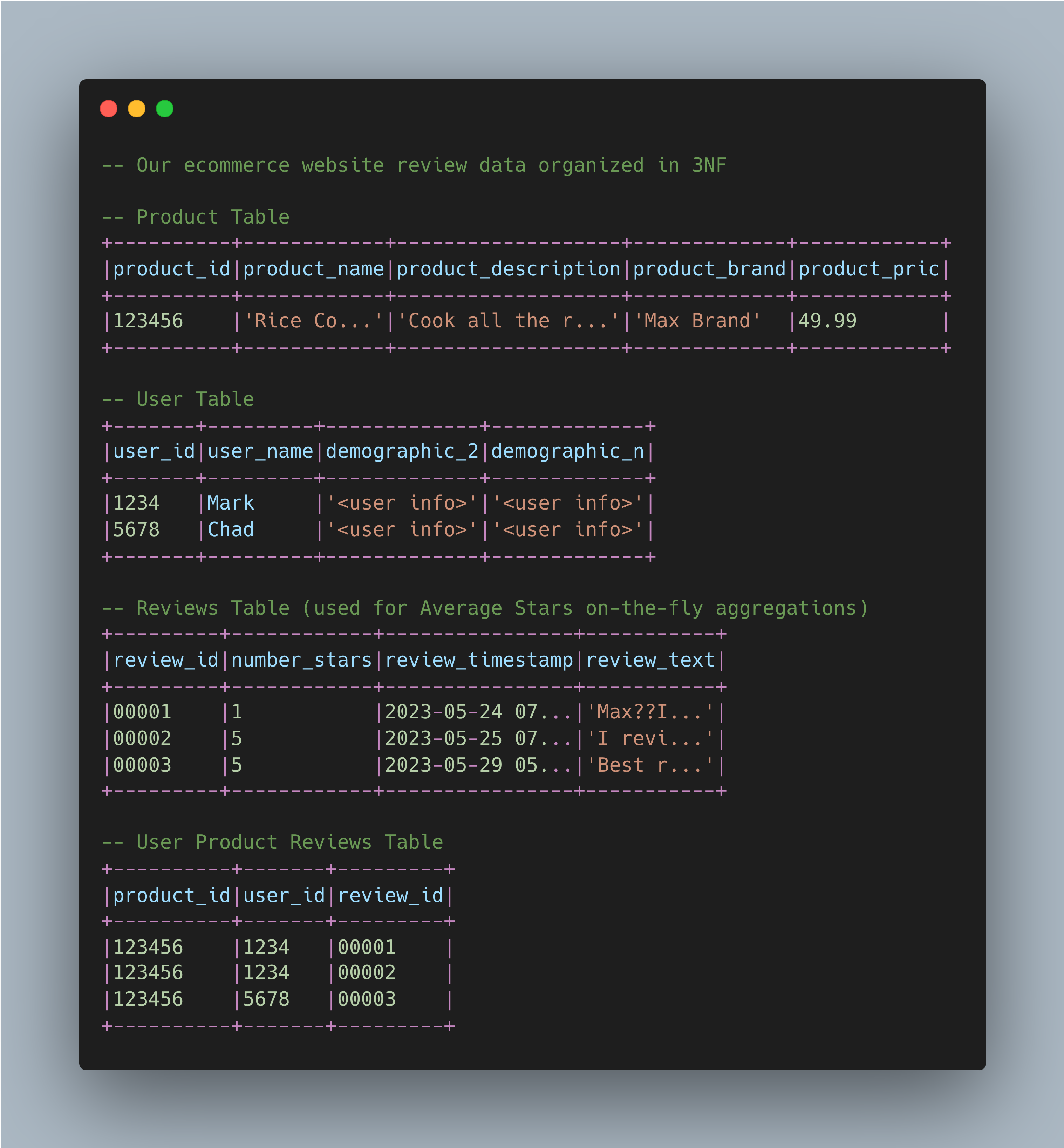 OLTP vs OLAP: The Core of Data Miscommunication