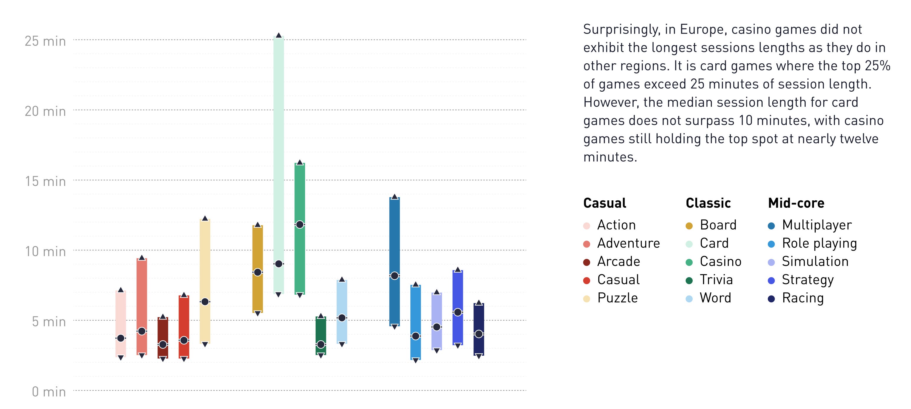 GameAnalytics: Benchmarks in Mobile Games for Q1’24