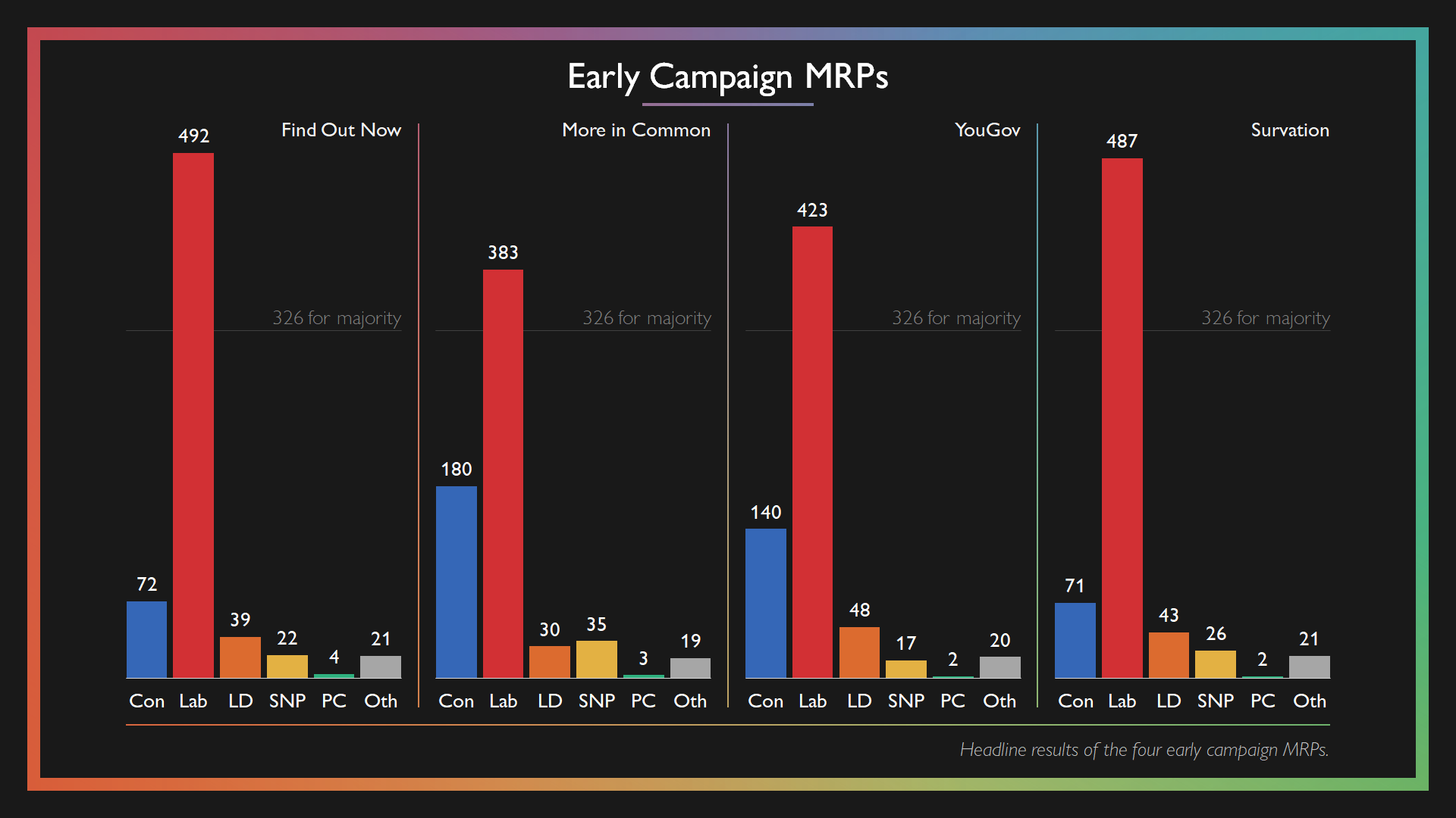 Picking apart the MRPs - by Dylan Difford