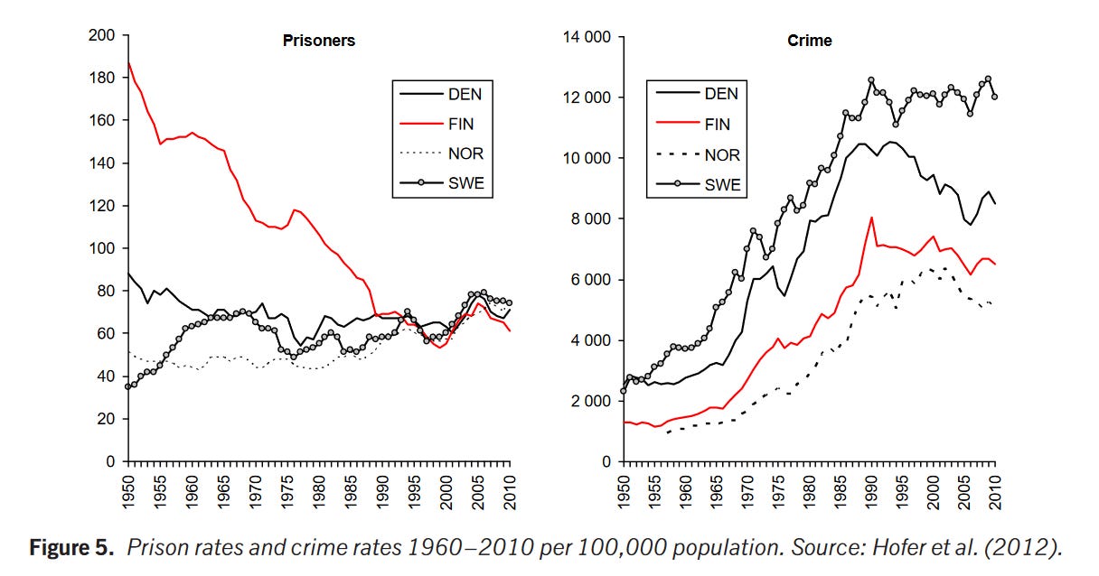 Recidivism in Norway - by Inquisitive Bird