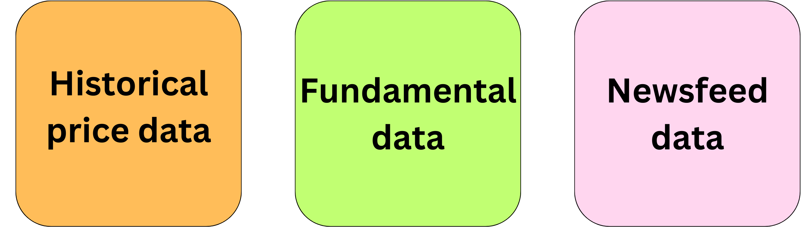 How to use Reinforcement Learning for Portfolio Optimization
