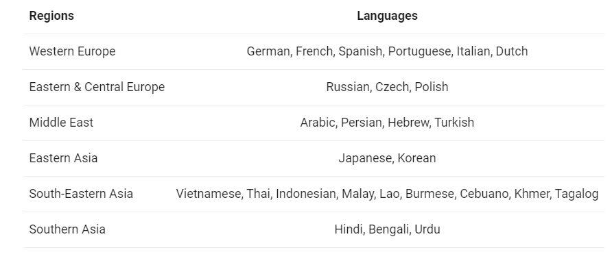 Qwen2 vs. Llama 3: QLoRA Learning Curves and Quantization Performance