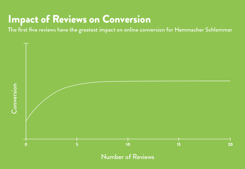 #221 HTE-How to Make Your Online Reviews Work for Your E-commerce Business!