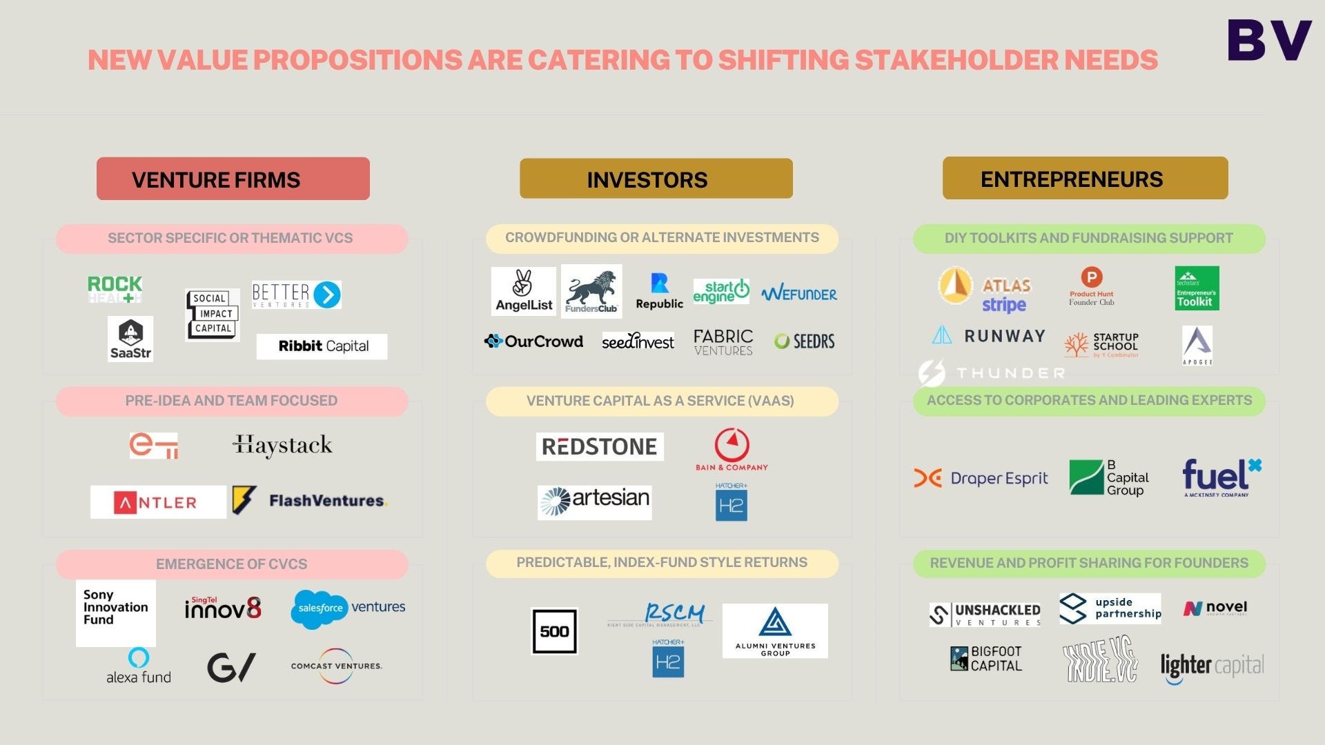 The Future of VC - by Bernardt Vogel - Curious Compass