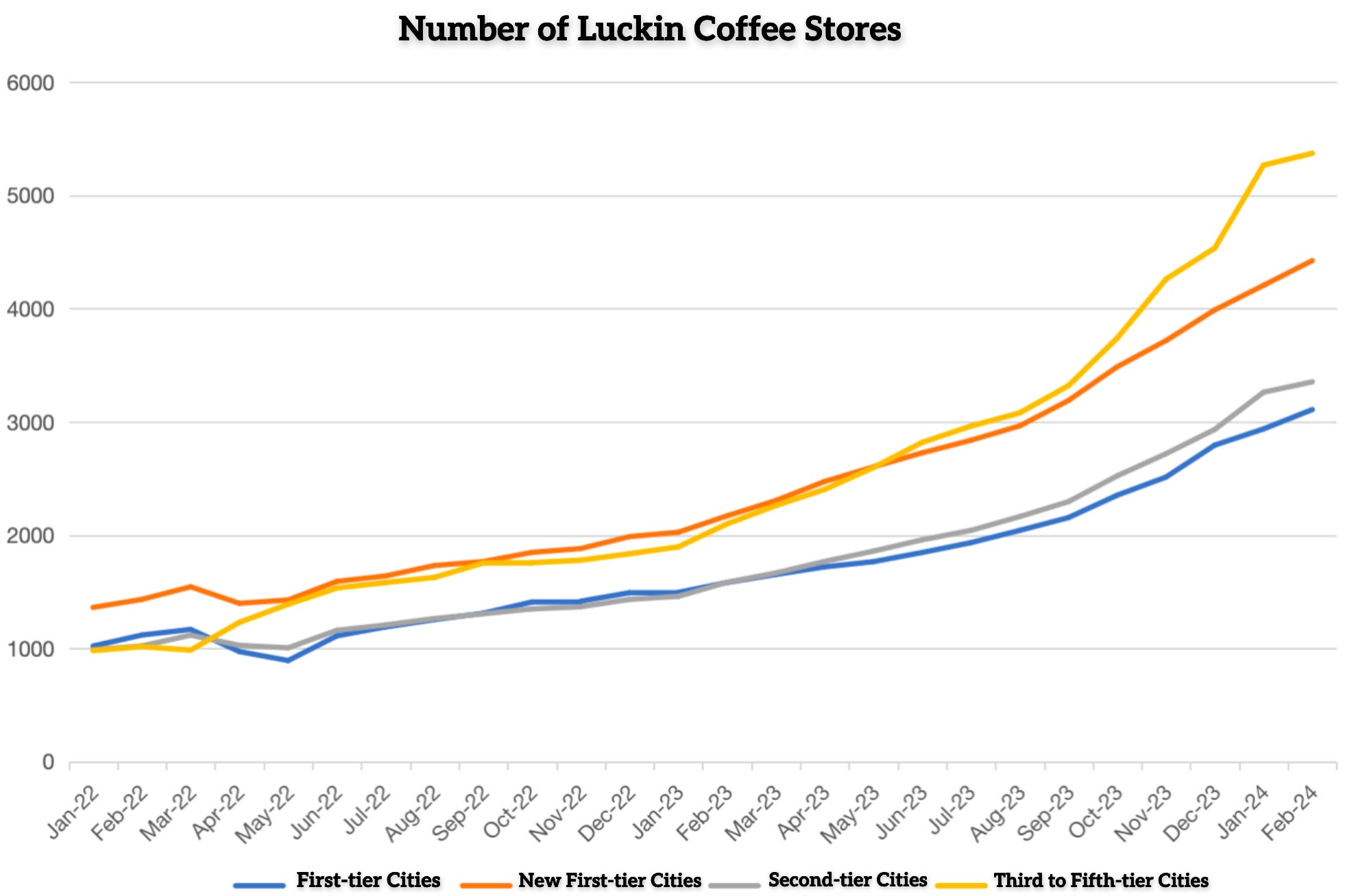 Consumption potential in China’s lower-tier cities: young urbanites ...