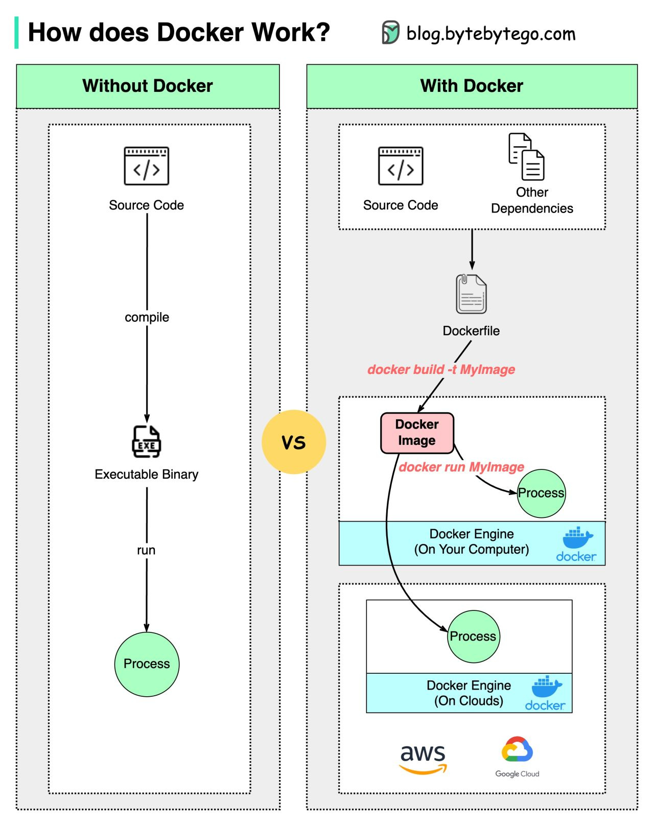 EP57: How ChatGPT works technically - by Alex Xu EP57: How ChatGPT works technically - by Alex Xu