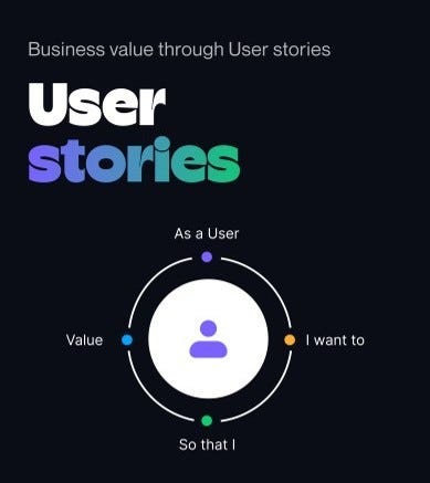 How to write agile user stories? - by Sakkhar Saha