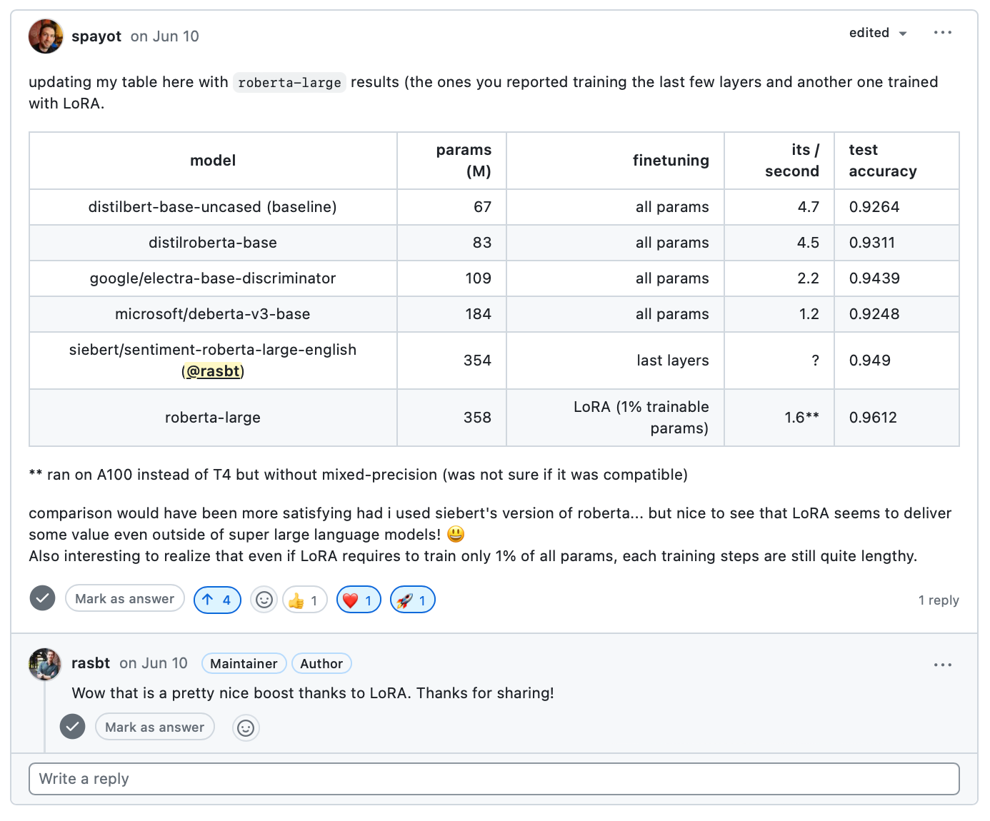 AI and Open Source in 2023 - by Sebastian Raschka, PhD