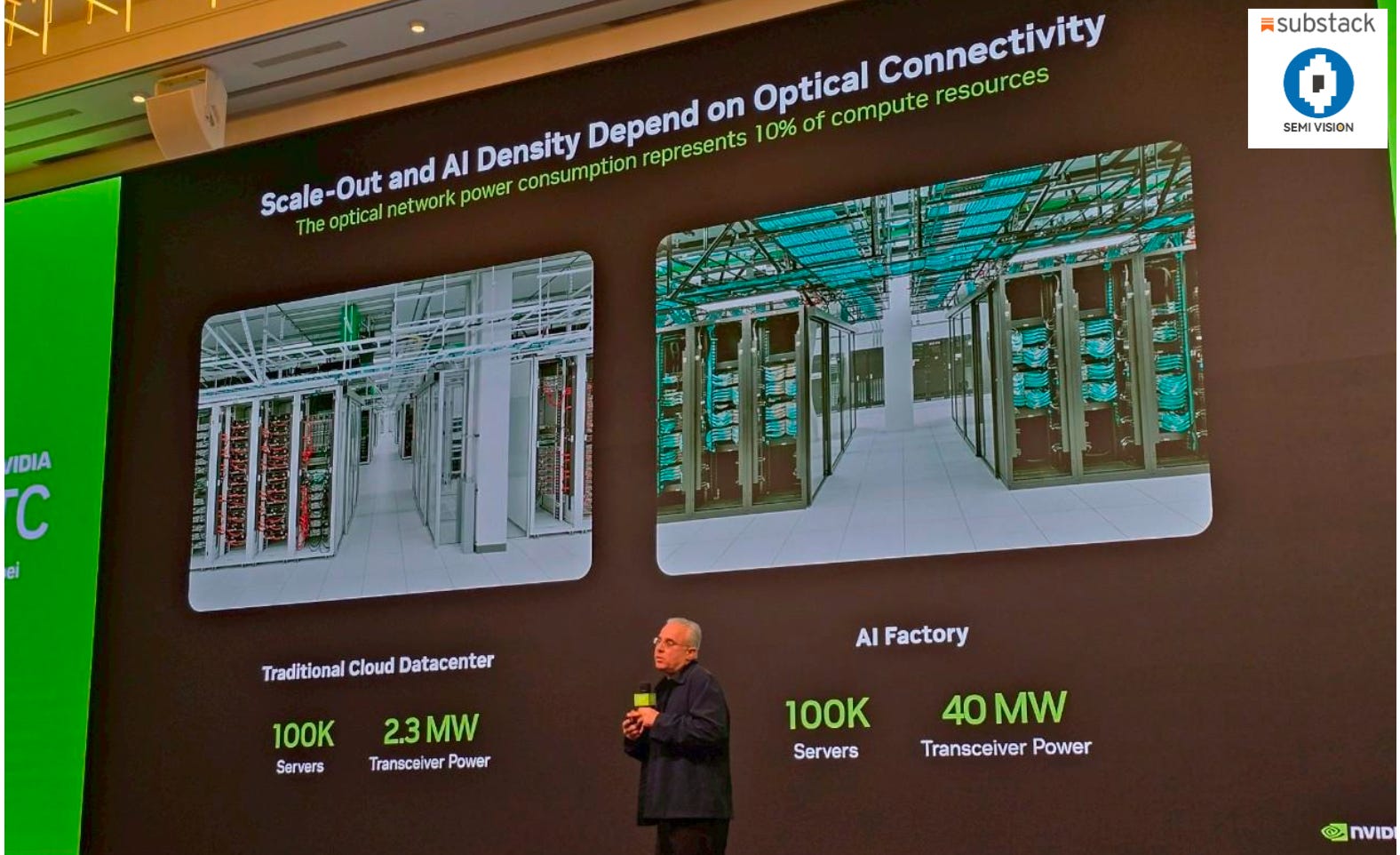 NVIDIA & TSMC Co-Lead the Silicon Photonics Frontier