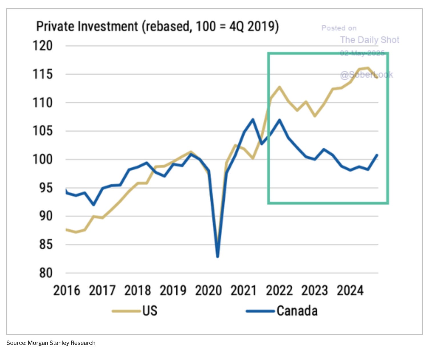 Top Links 742 MAGA chart action. African remittances & remembering ...