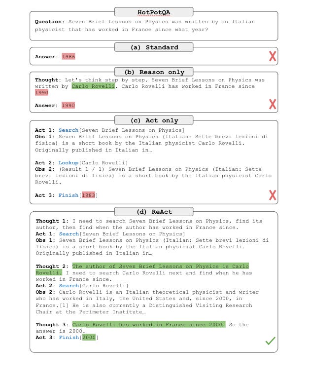 Understanding ReAct(Reason + Act) in LLMs