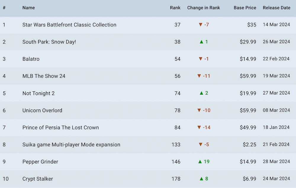 Plus: Infection Free Zone comes in 'hot' to Steam next week