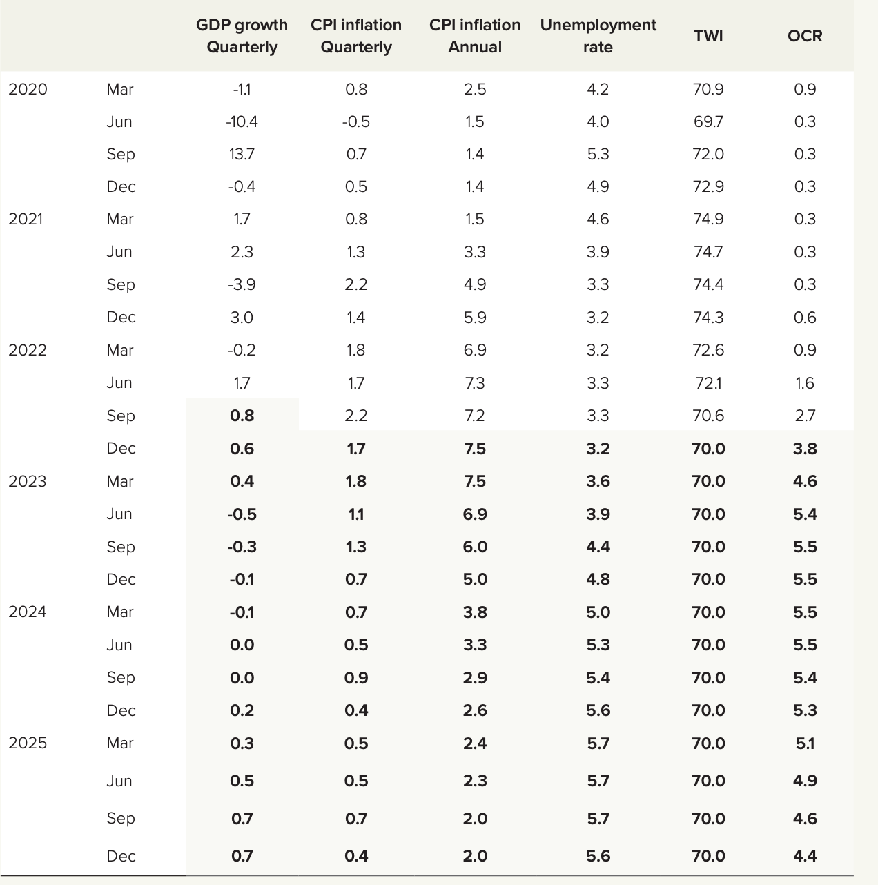 Inflation is falling, let's sustain real wage growth