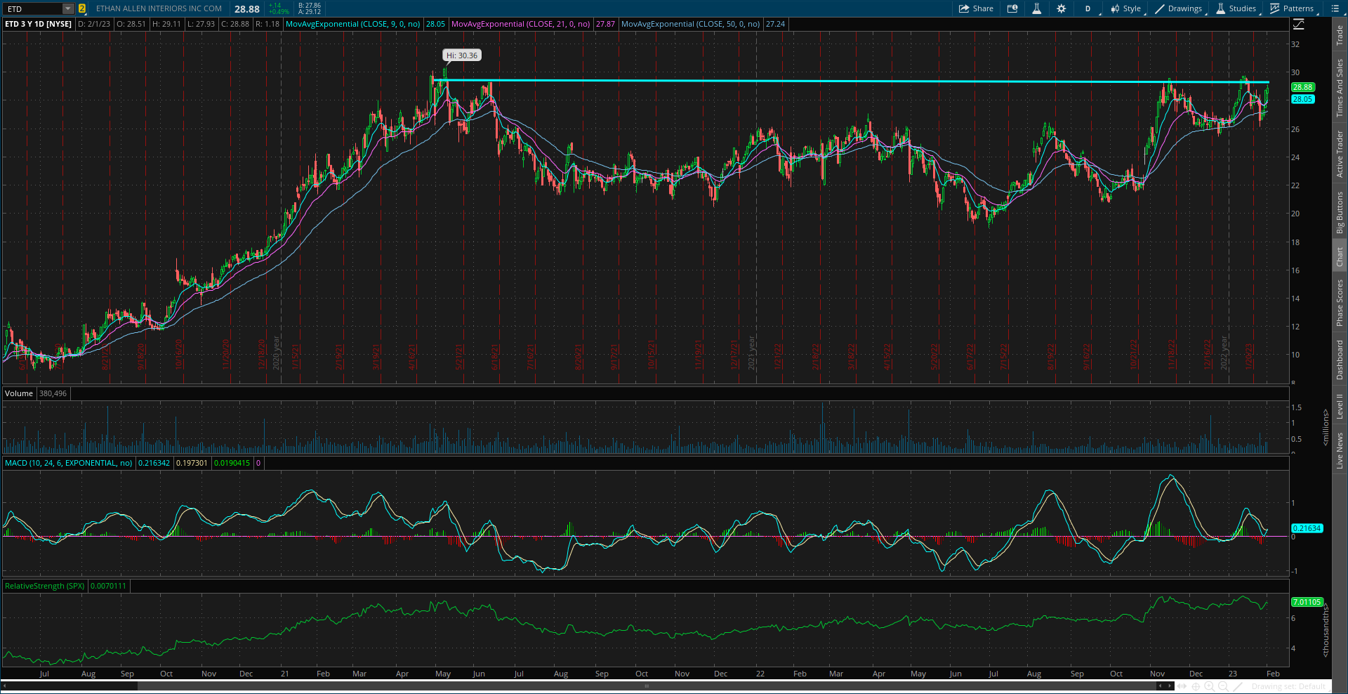 Mosaic Chart Alerts - by Mosaic Asset Company