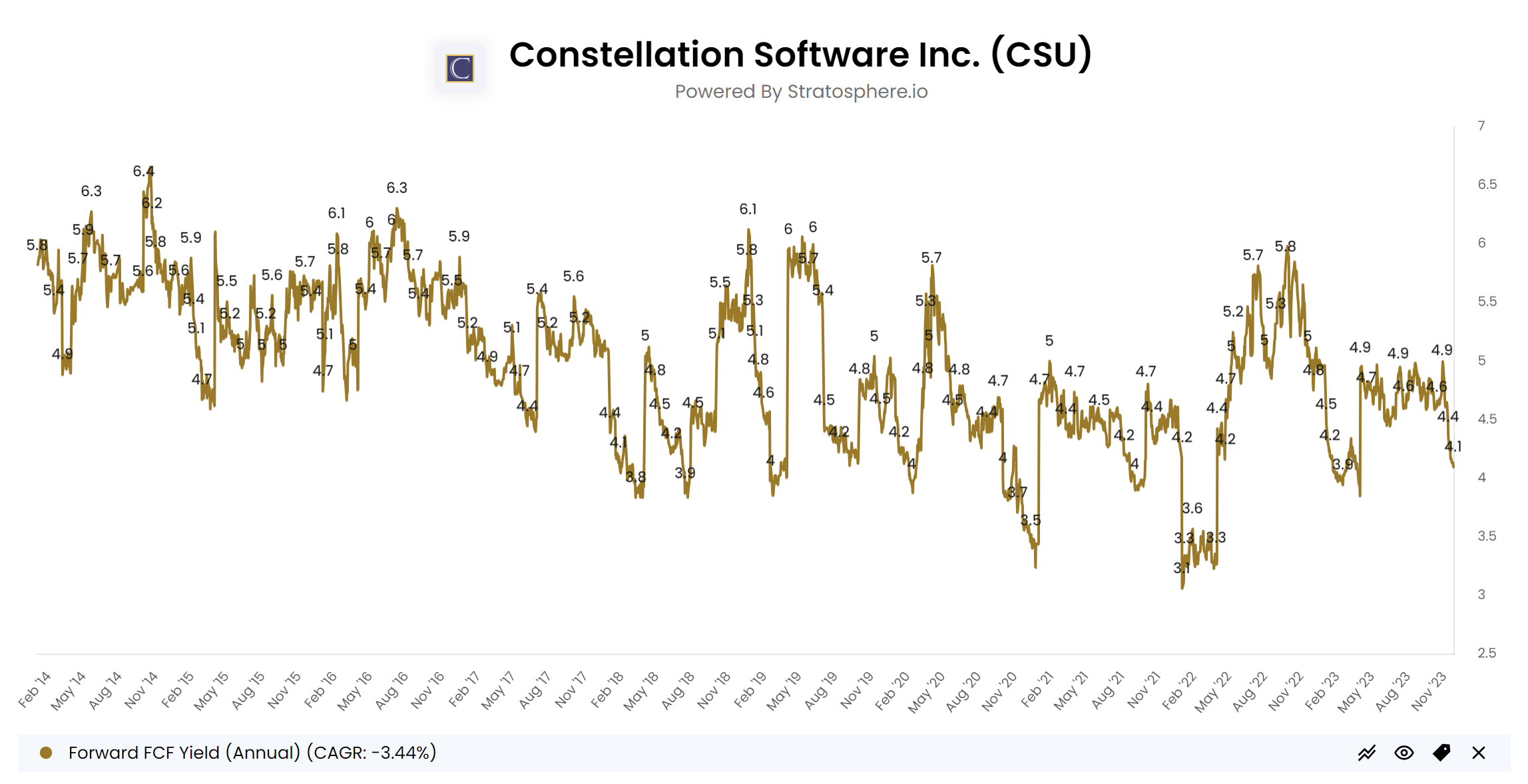 Constellation Software: A Software Juggernaut 👑