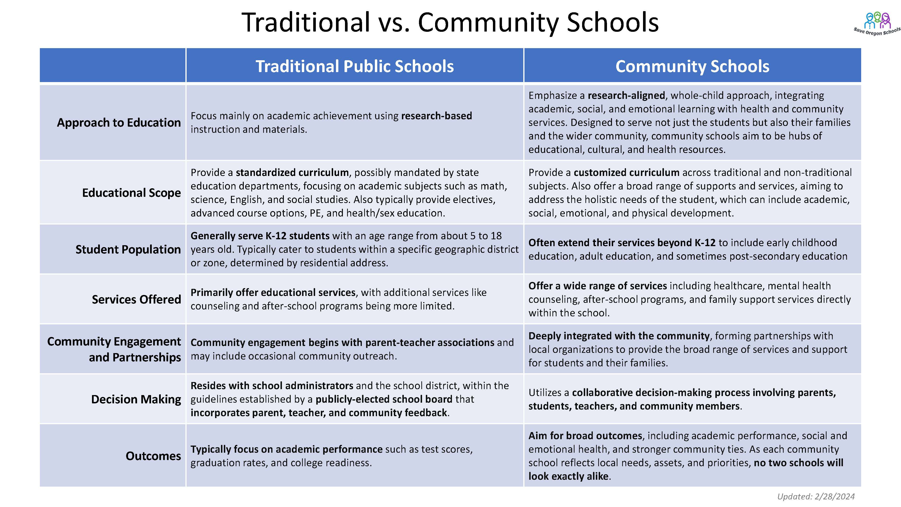 Chapter 3: The ABCs of Transforming Society - by Jeff Myers