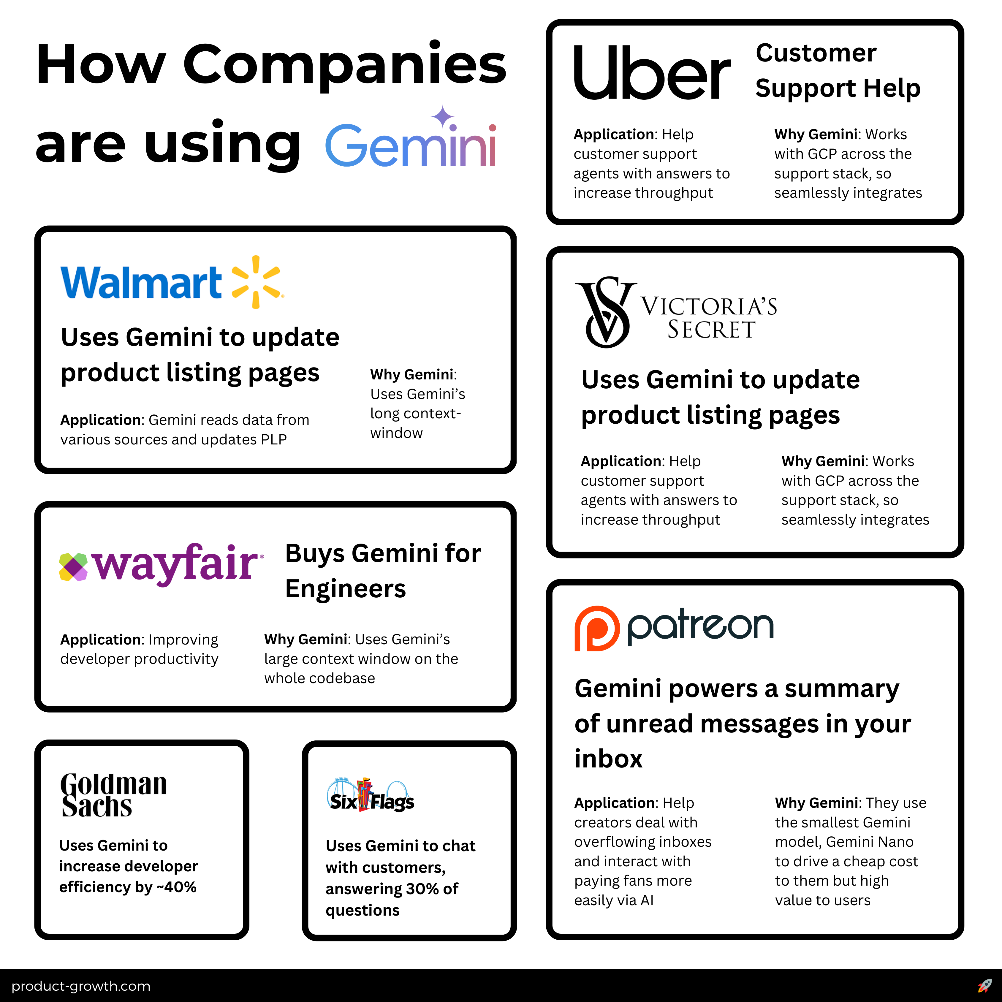 The Ultimate Guide to Building Your Startup on Google Gemini APIs