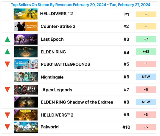 📈 Free Fire's Billion Free Downloads