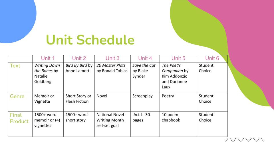 Three Curriculum Designs for the High School Creative Writing Class