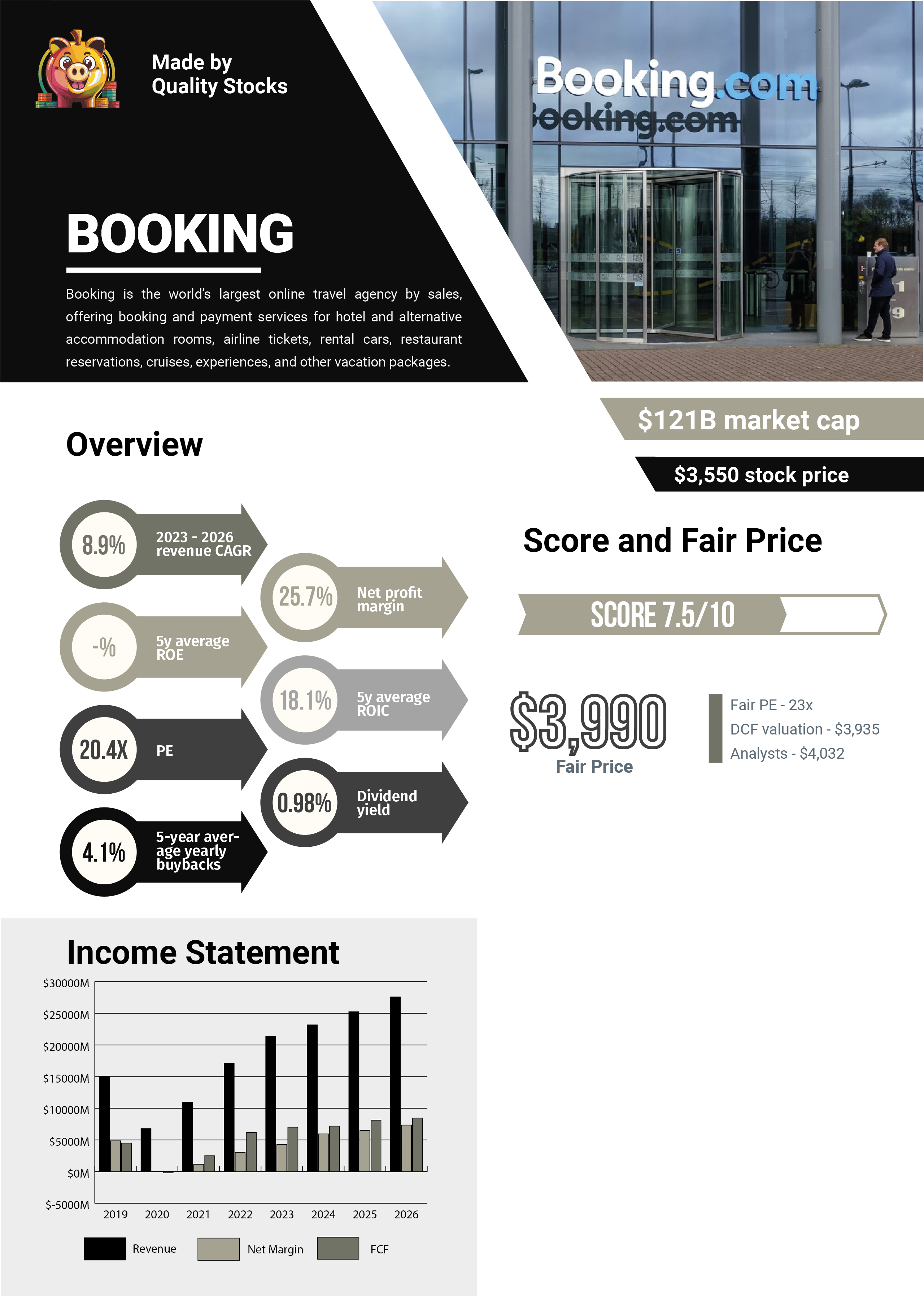 Booking vs Airbnb: a Stock Duel - Quality Stocks