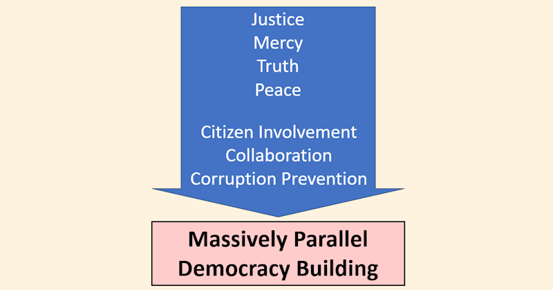 The Key to Saving Democracy: Reducing Polarization? Promoting Justice ...