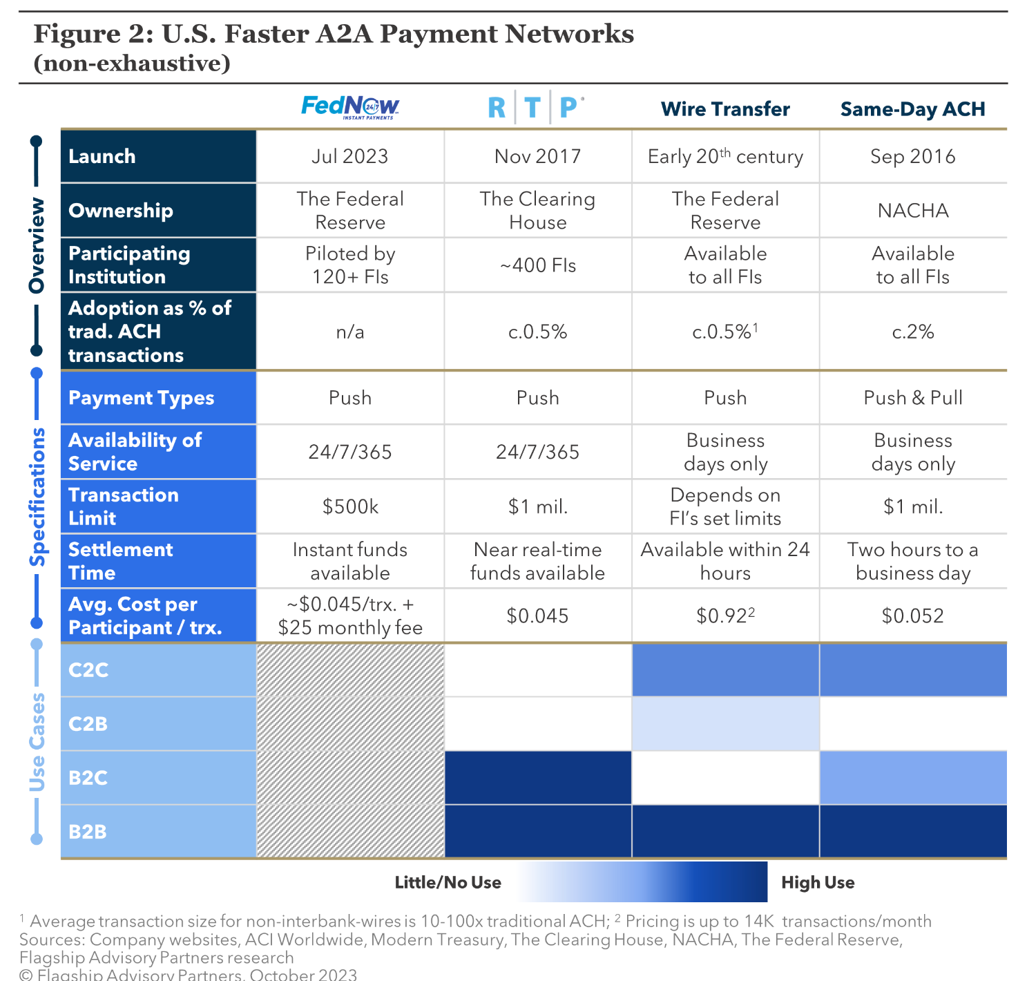 Stripe embeds A2A payments in checkout with TrueLayer; Building a ...