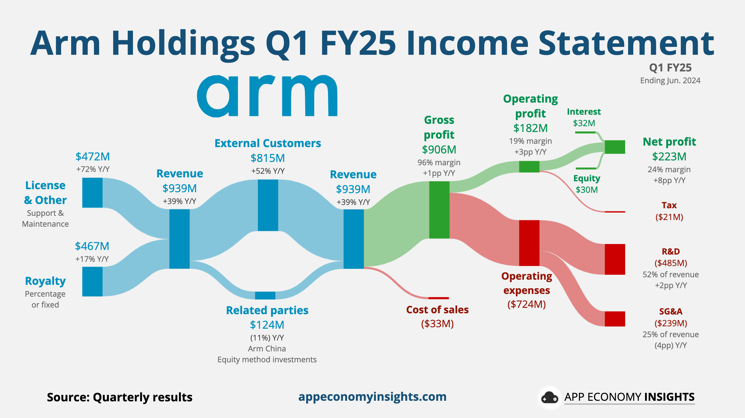 📊 PRO: This Week in Visuals - by App Economy Insights