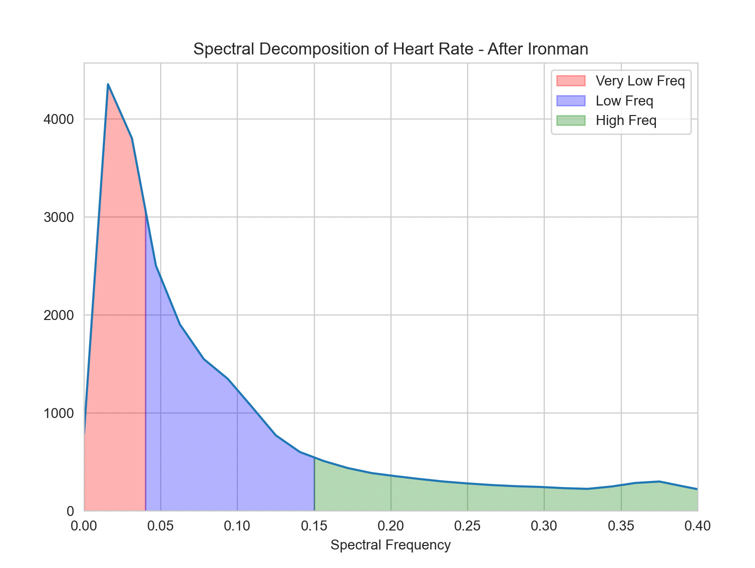 The Spectrum of your Heart - Metabolic Maestro
