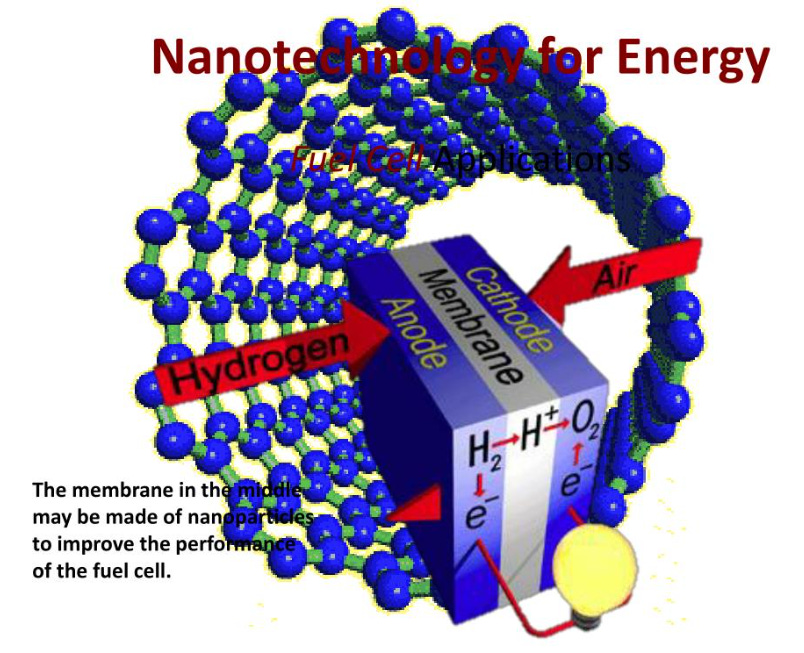 Nanobots: Revolutionizing Energy Storage for a Sustainable Future