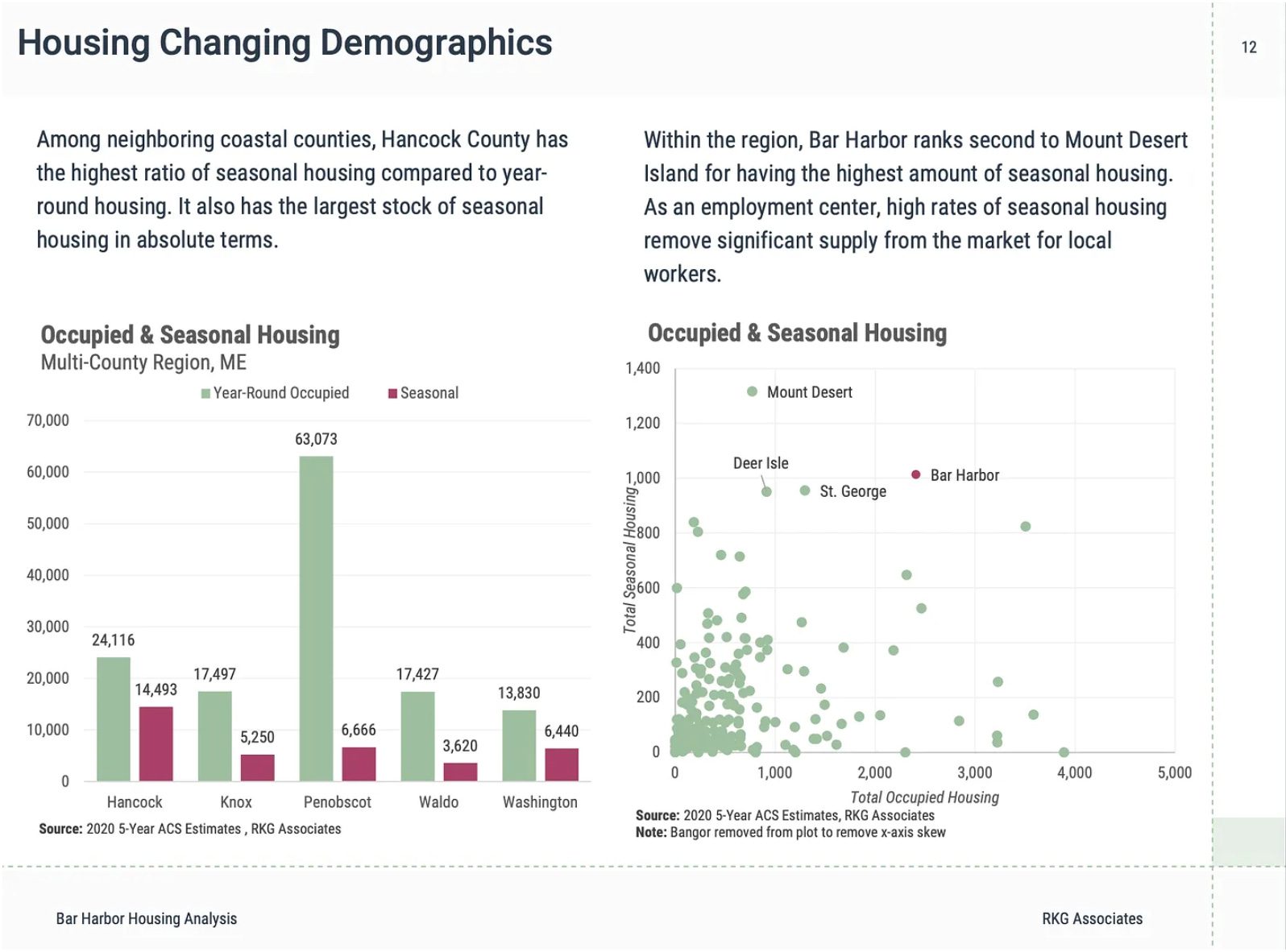 Housing Needs Pressure Bar Harbor - by Carrie Jones