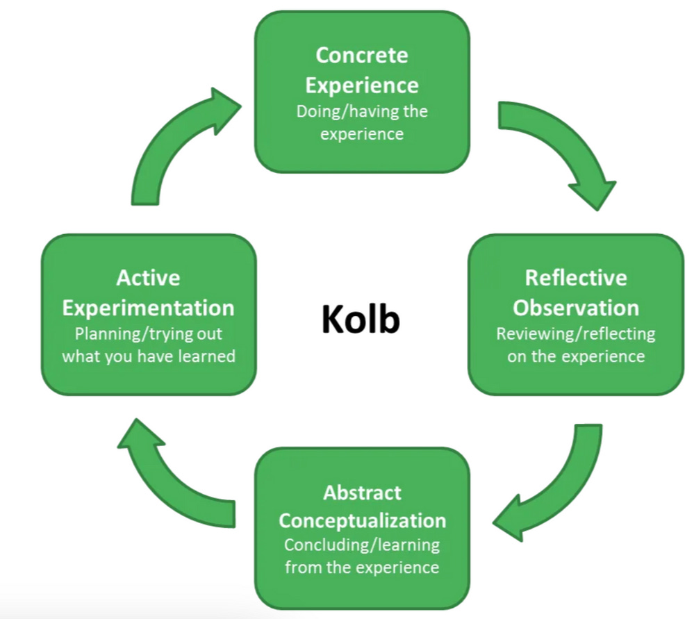 Reflective Teaching - by Jace Hargis - Jace SoTL Substack