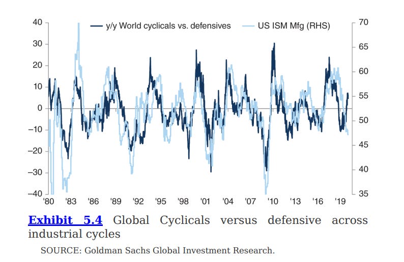The Research HUB: Stages Of The Economic Cycle