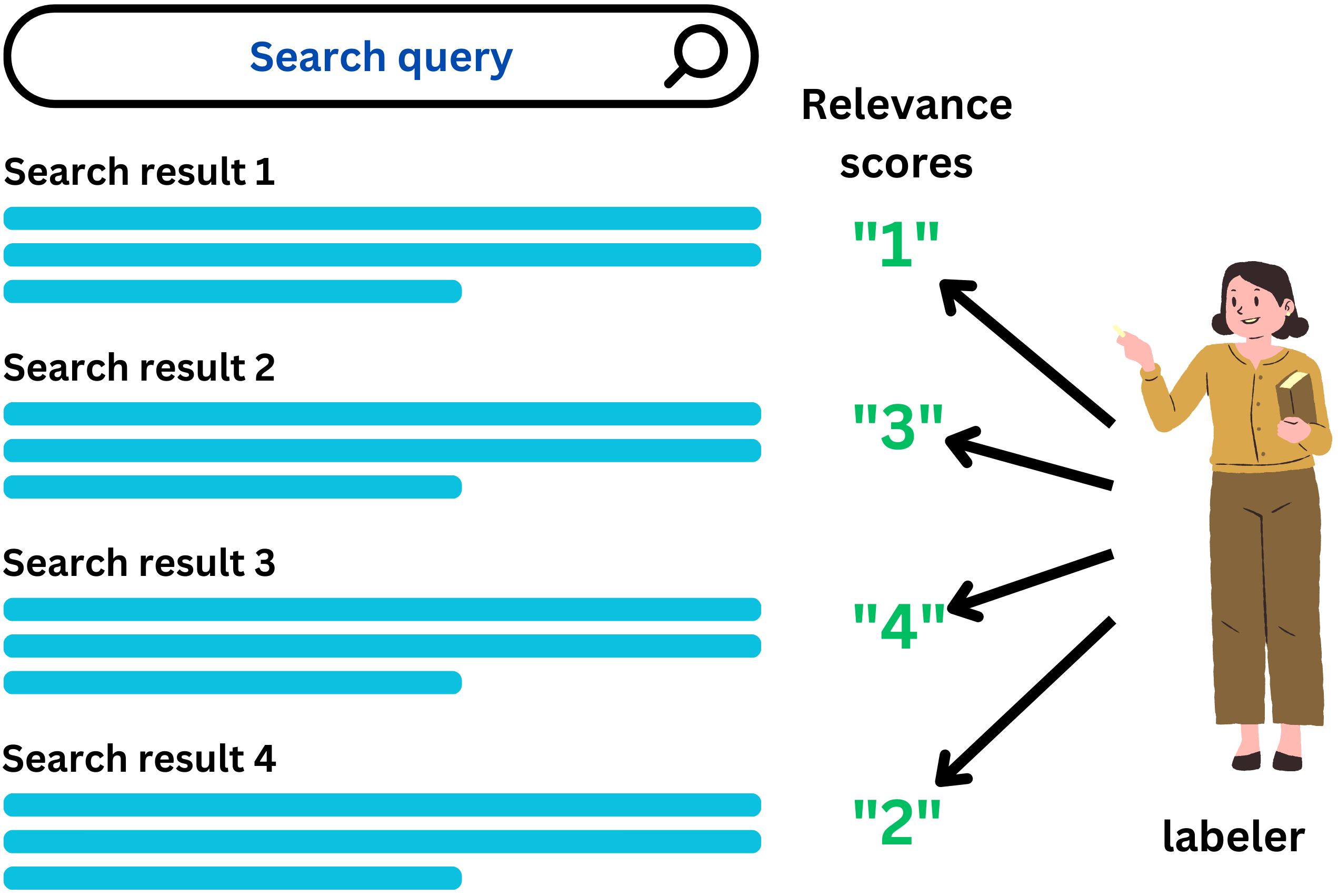 Deep Dive: All the Ranking Metrics for Recommender Systems Explained!