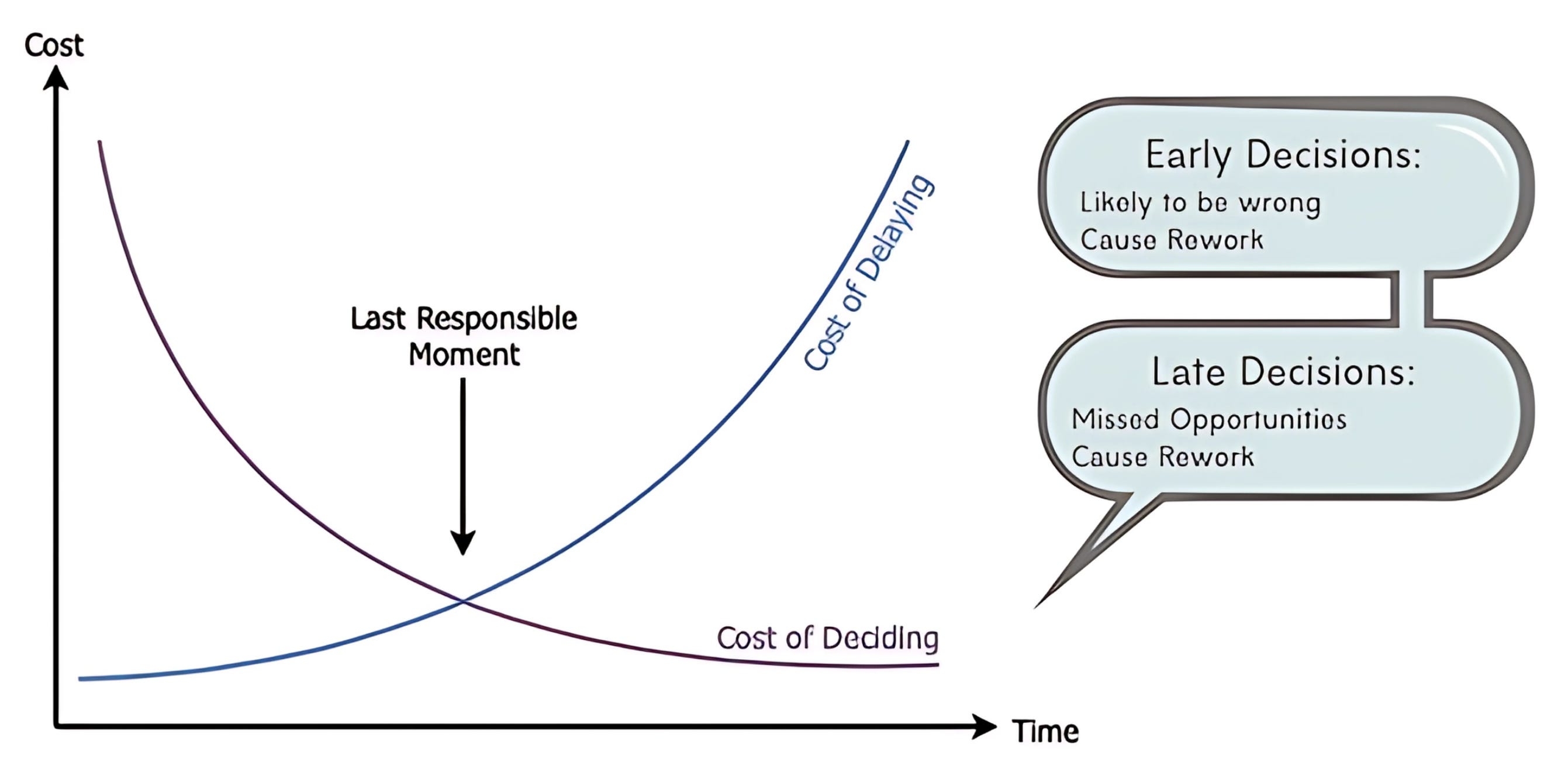 How I help teams make better Decisions? - by Vibhor Chandel