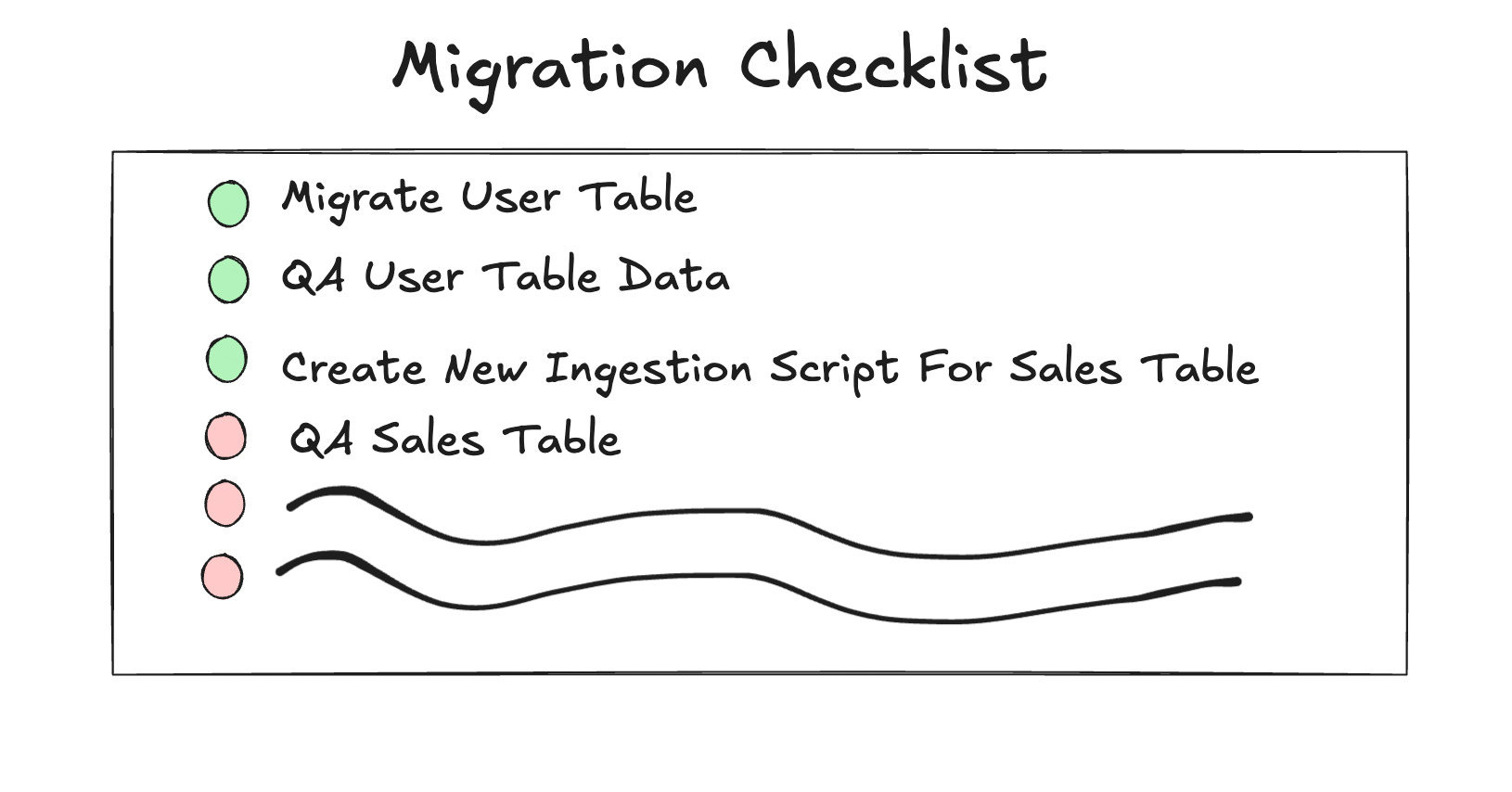 Why Your Data Infrastructure Migration Project Will Fail (And How to ...