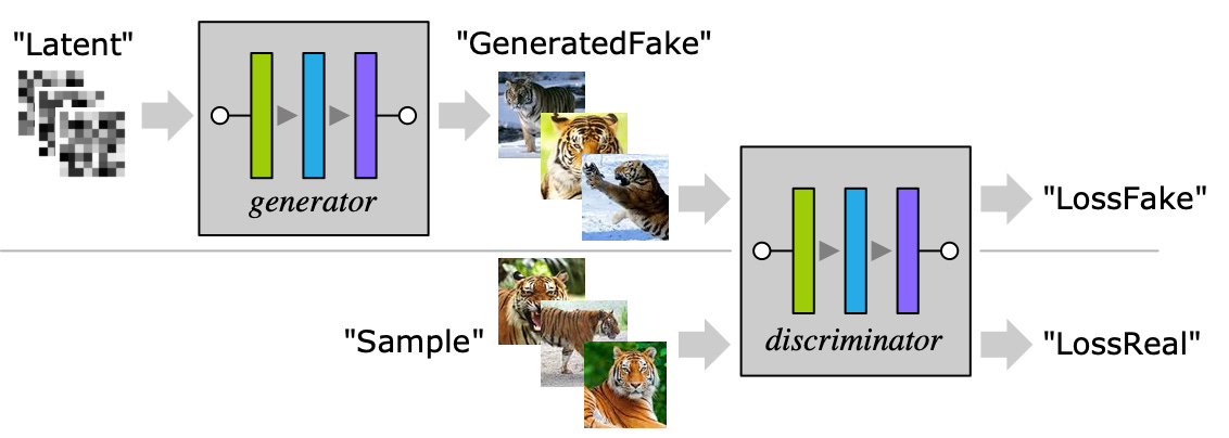 Generating the Future: A Comparison of GANs and Transformers