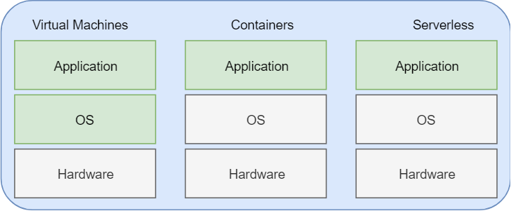 21 Software Design Tradeoffs Every Senior Developer/Software Architect ...
