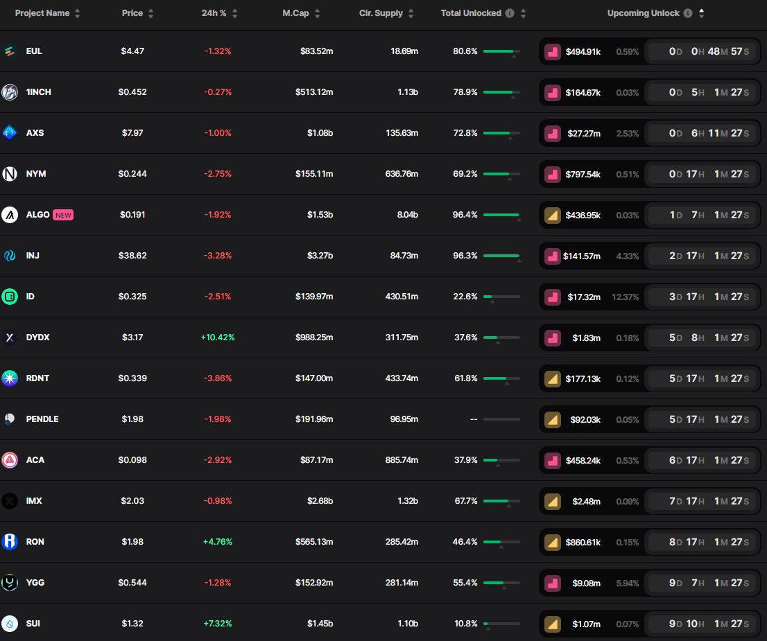 Daily SOTM - Bojo’s Substack