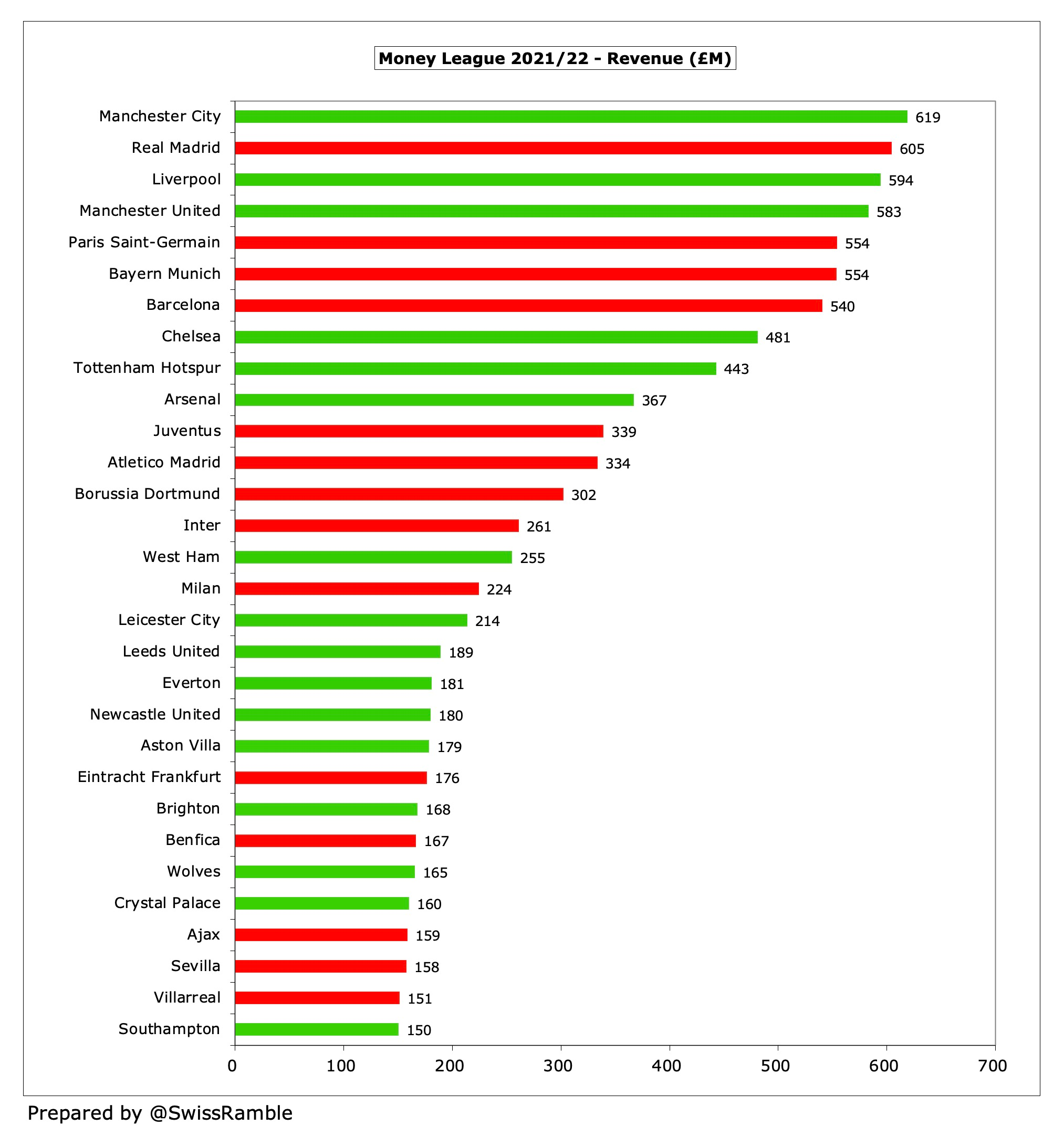 UEFA Squad Cost Control Ratio 2023 - The Swiss Ramble
