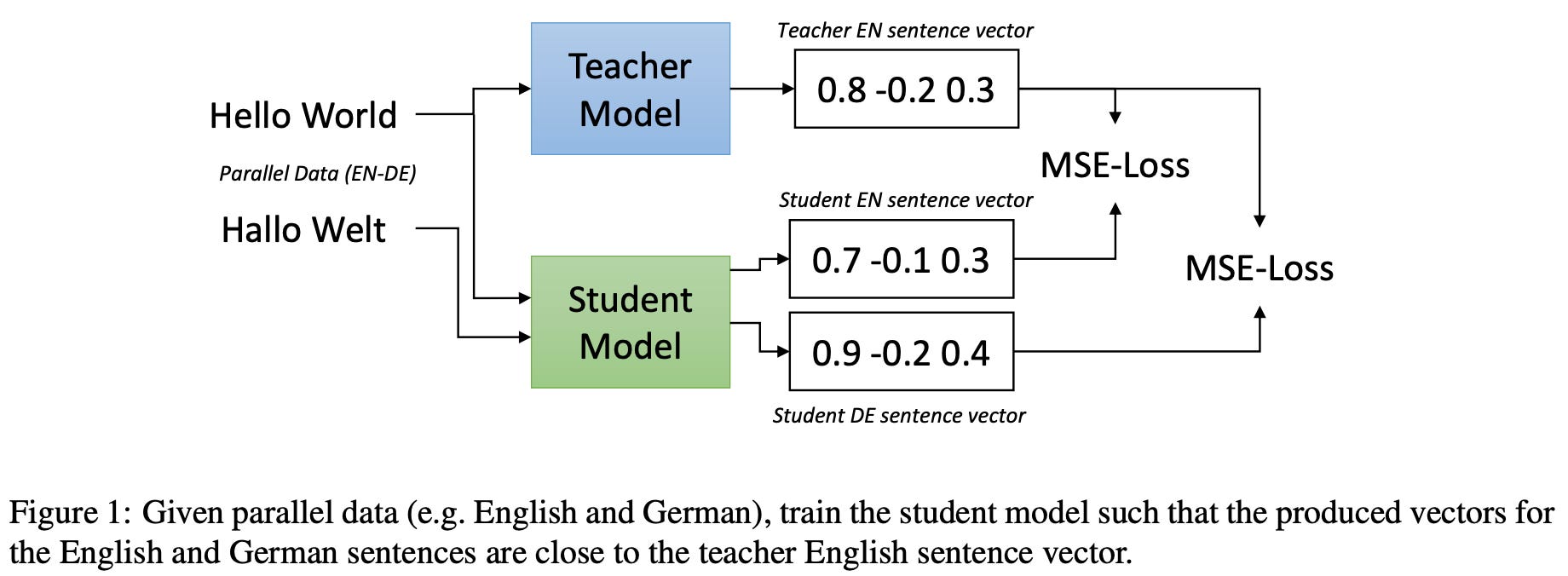 The Basics of AI-Powered (Vector) Search