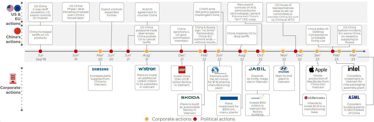 Where is Southeast Asia's First High-Speed Railway Headed?