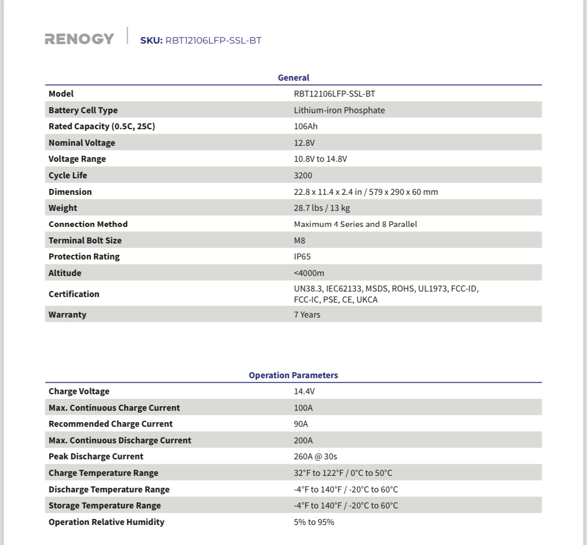Renogy Solid-State Lithium Battery Data - by Mike Sokol
