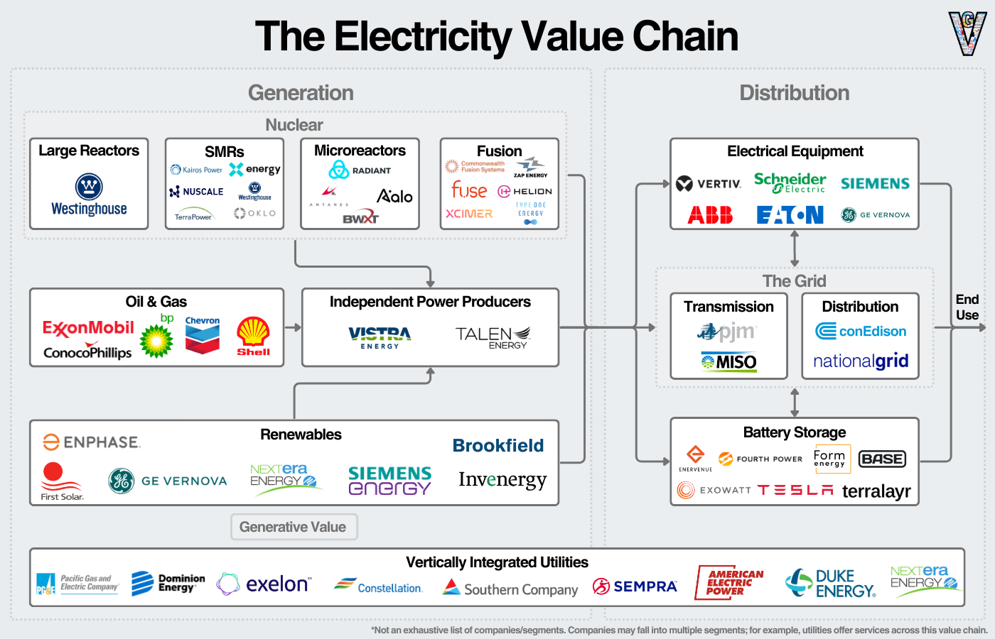 AI Data Centers, Part 2: Energy - by Eric Flaningam