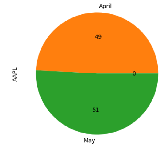Top 10 Python Pandas Plot Types for Stunning Data Visualizations Top 10 Python Pandas Plot Types for Stunning Data Visualizations