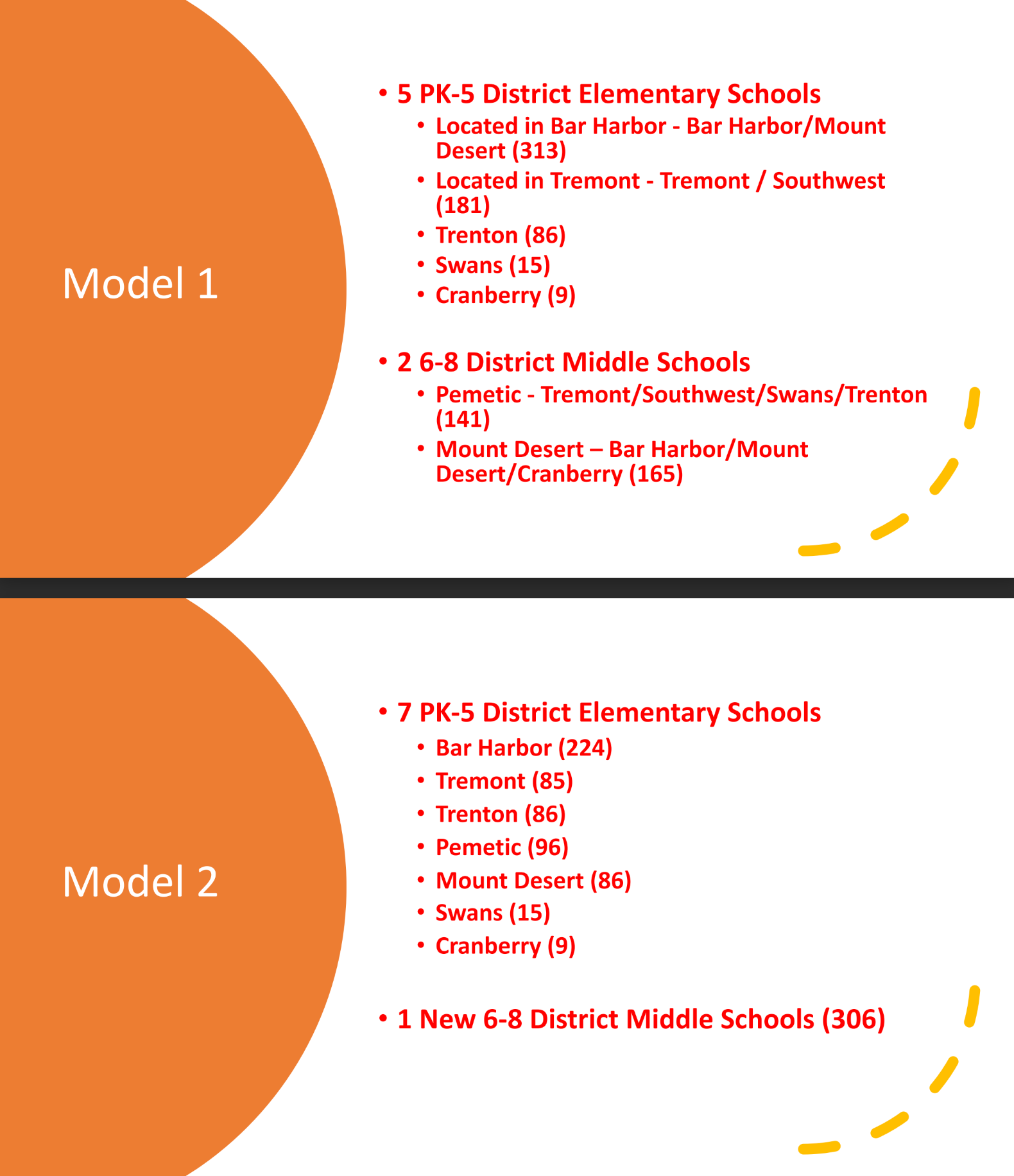 Schools Start Talking Reorganization - by Carrie Jones